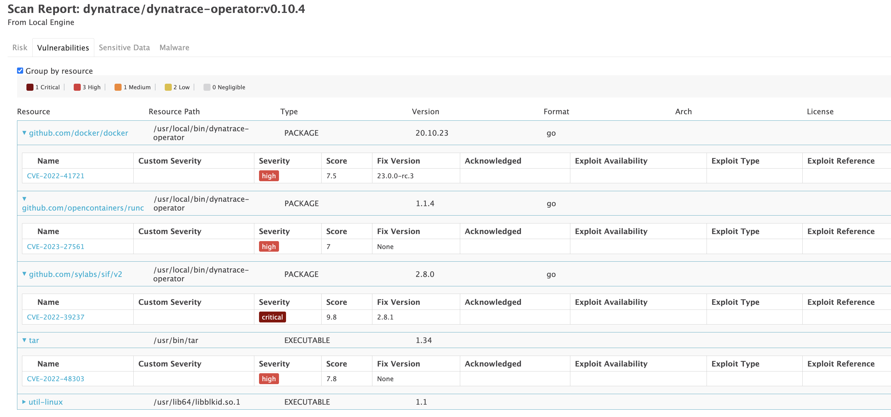 Two Risks Found With Aqua Scanner · Issue 1648 · Dynatracedynatrace Operator · Github