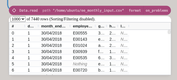 Sometimes Table Visualization Columns Don T Auto Size Correctly When Visualization Is Initially