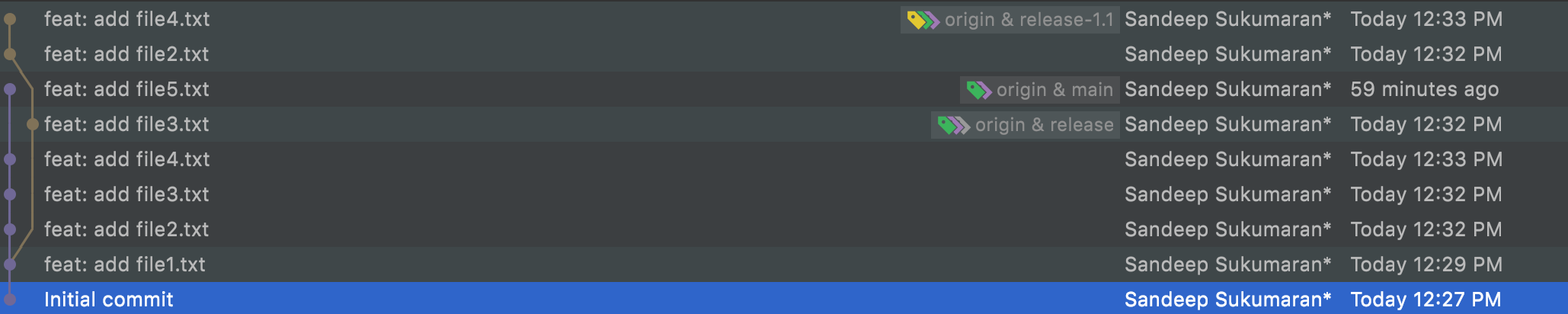 GitHub - sandeepsukumaran/git-branch-illustration: An illustration of ...