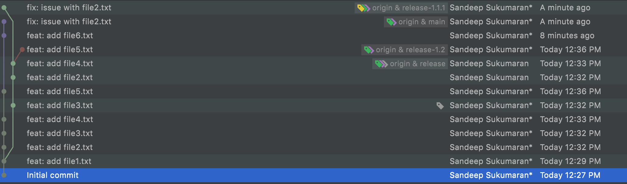 GitHub - sandeepsukumaran/git-branch-illustration: An illustration of ...