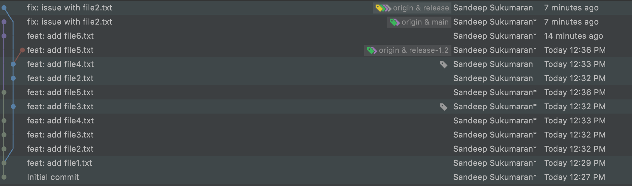 GitHub - sandeepsukumaran/git-branch-illustration: An illustration of ...