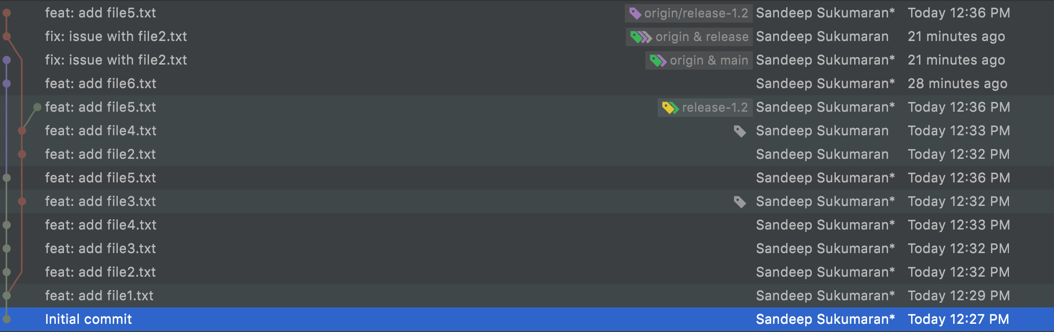 GitHub - sandeepsukumaran/git-branch-illustration: An illustration of ...