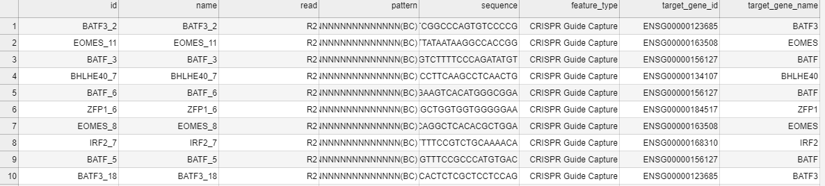 Github Gersbachlab Bioinformaticsnextflow Cellranger10xcrispr5prime
