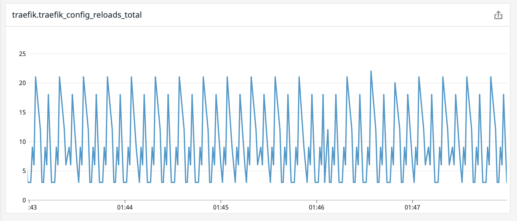 Poor TCP Load Balancing · Issue #7863 · traefik/traefik · GitHub