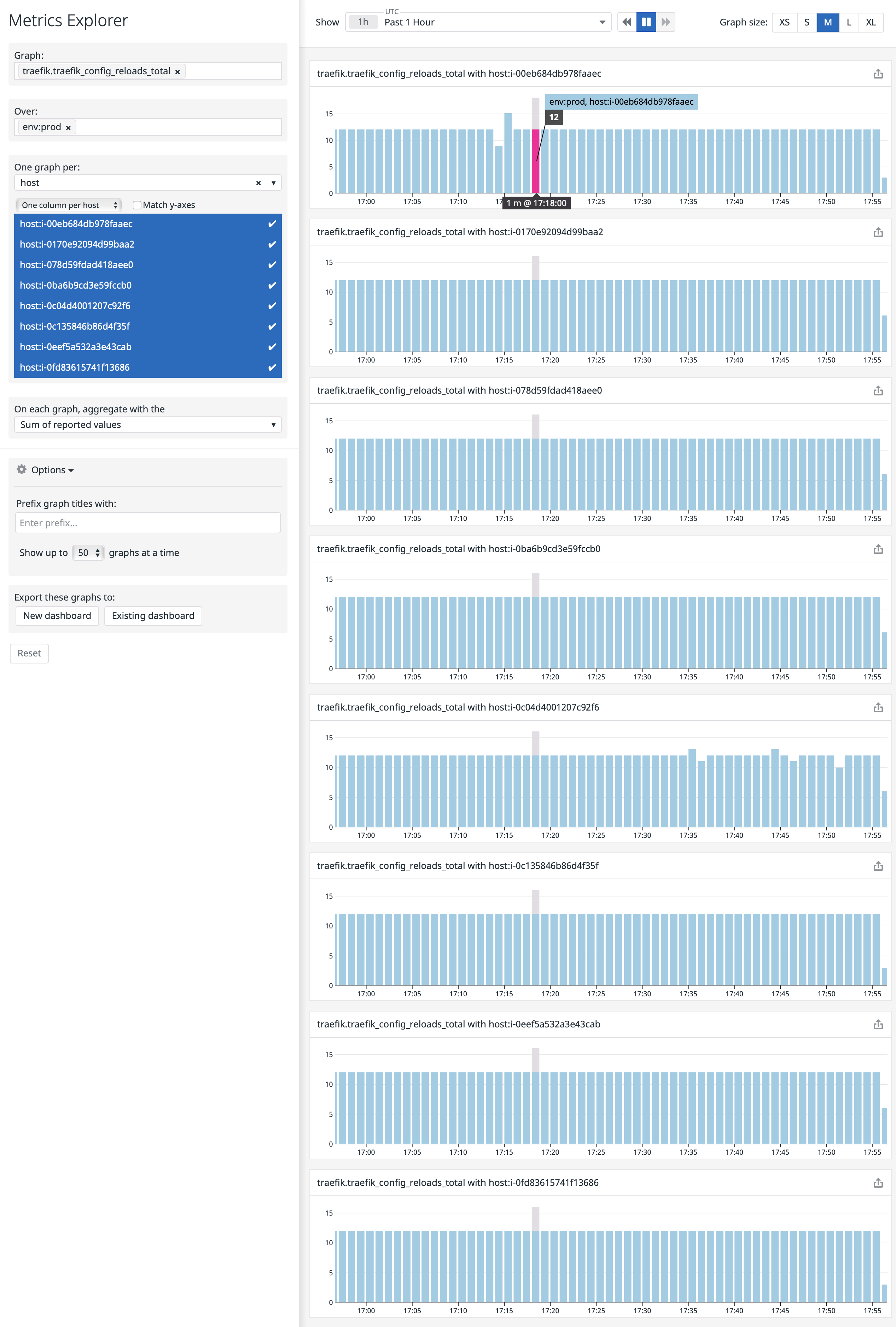Poor Tcp Load Balancing · Issue 7863 · Traefiktraefik · Github