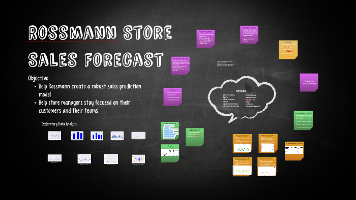 GitHub - RajaChowdhury/Retail-Sales-Prediction: Rossmann Sales ...