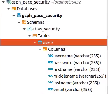 Basic Security on 2.12 - authorization broke? Unable to set configuration or get execution ...