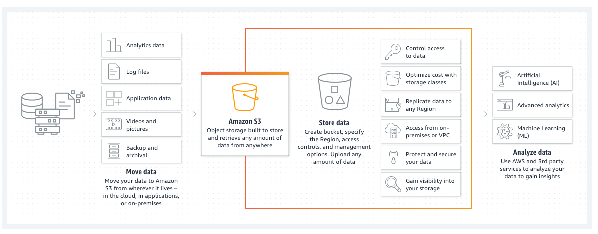GitHub - ASalad42/Disaster_Recovery_Plan