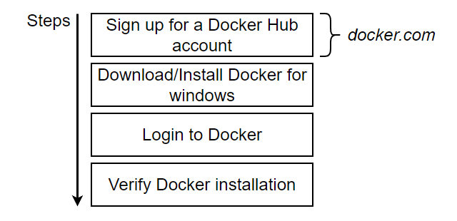 GitHub - ASalad42/Build-deploy-Microservices-with-Docker