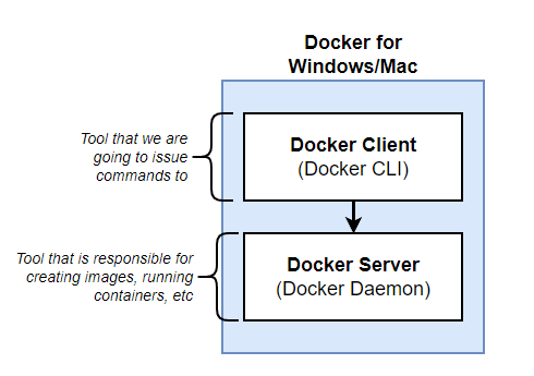 GitHub - ASalad42/Build-deploy-Microservices-with-Docker