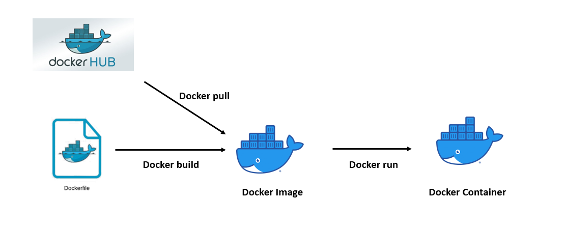 GitHub - ASalad42/Build-deploy-Microservices-with-Docker
