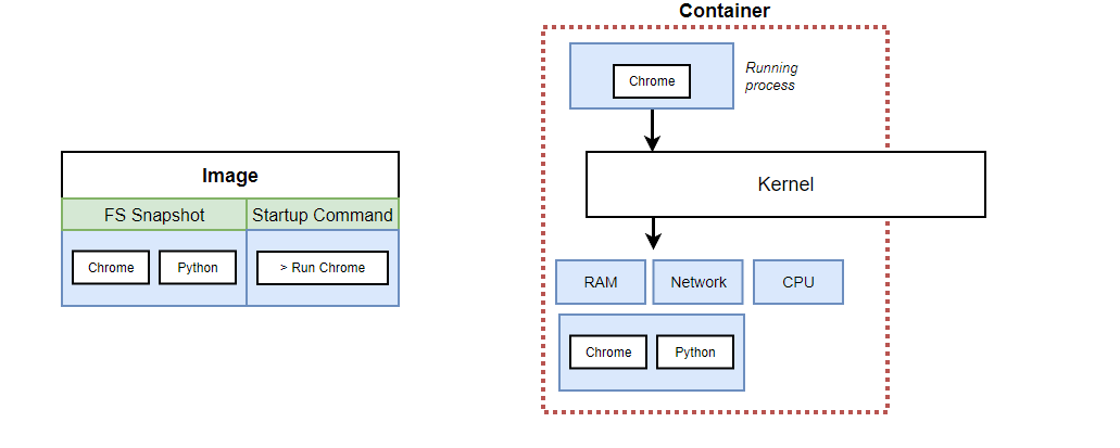 GitHub - ASalad42/Build-deploy-Microservices-with-Docker