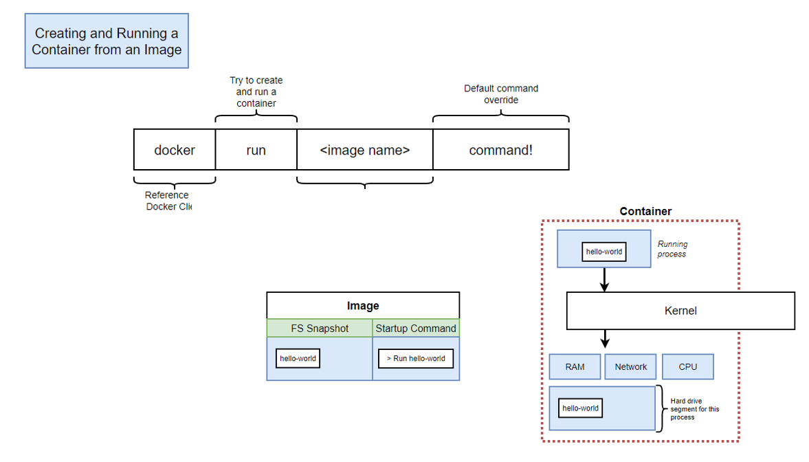GitHub - ASalad42/Build-deploy-Microservices-with-Docker