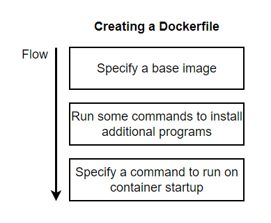 GitHub - ASalad42/Build-deploy-Microservices-with-Docker