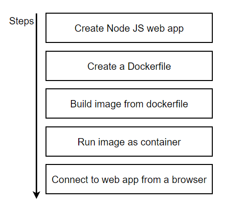 GitHub - ASalad42/Build-deploy-Microservices-with-Docker