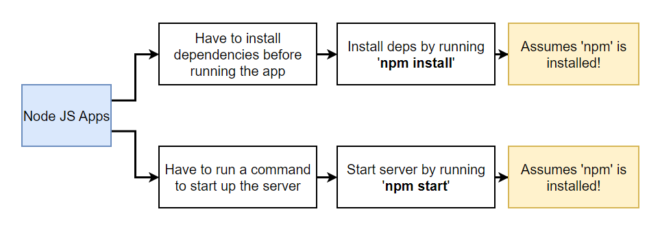 GitHub - ASalad42/Build-deploy-Microservices-with-Docker