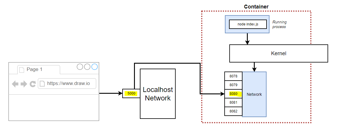 GitHub - ASalad42/Build-deploy-Microservices-with-Docker
