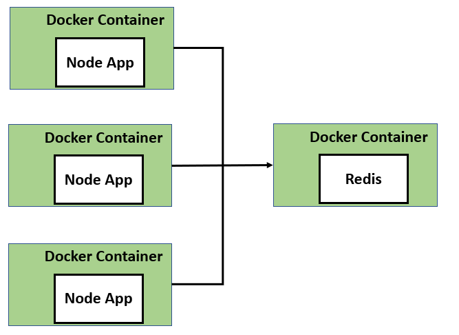 GitHub - ASalad42/Build-deploy-Microservices-with-Docker