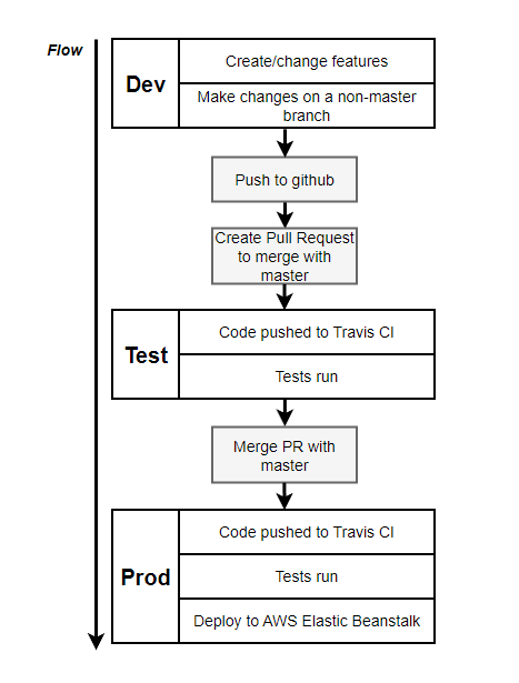 GitHub - ASalad42/Build-deploy-Microservices-with-Docker