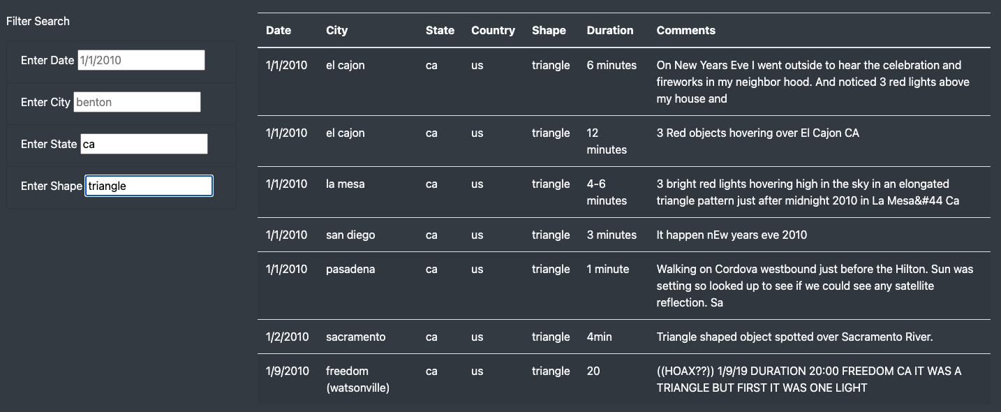 GitHub - godak9/UFOs