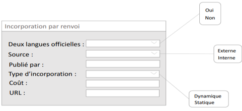 IBR Tag · Issue #41 · justicecanada/lims-xml-dtd · GitHub