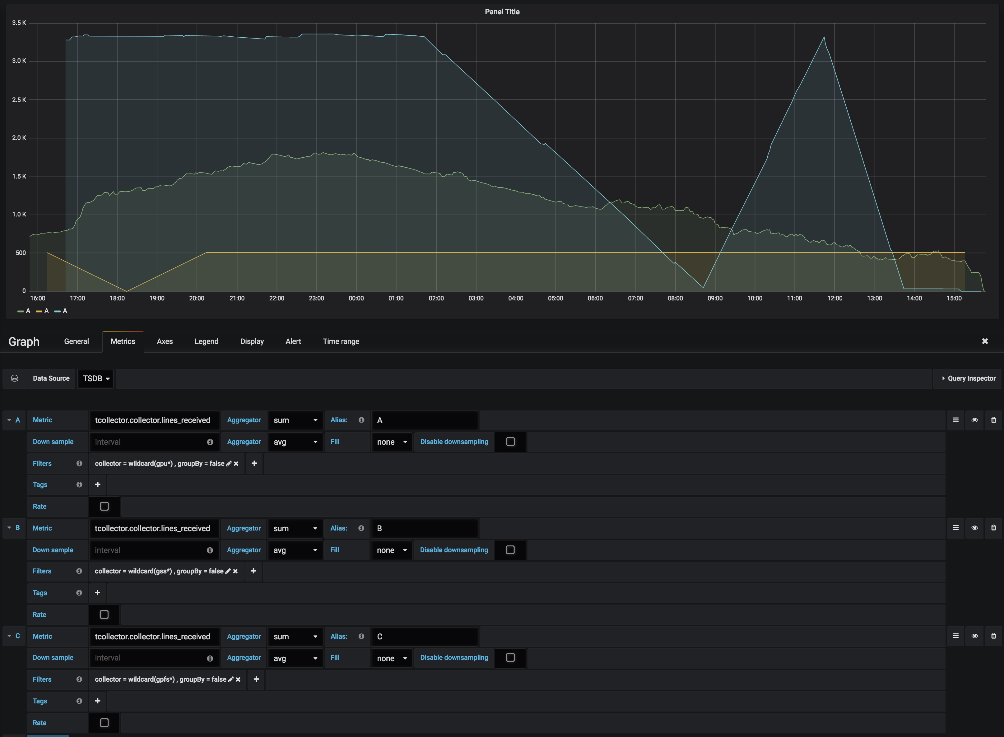 OpenTSDB: Backend response handling does not apply series alias patterns · Issue #7309 · grafana ...