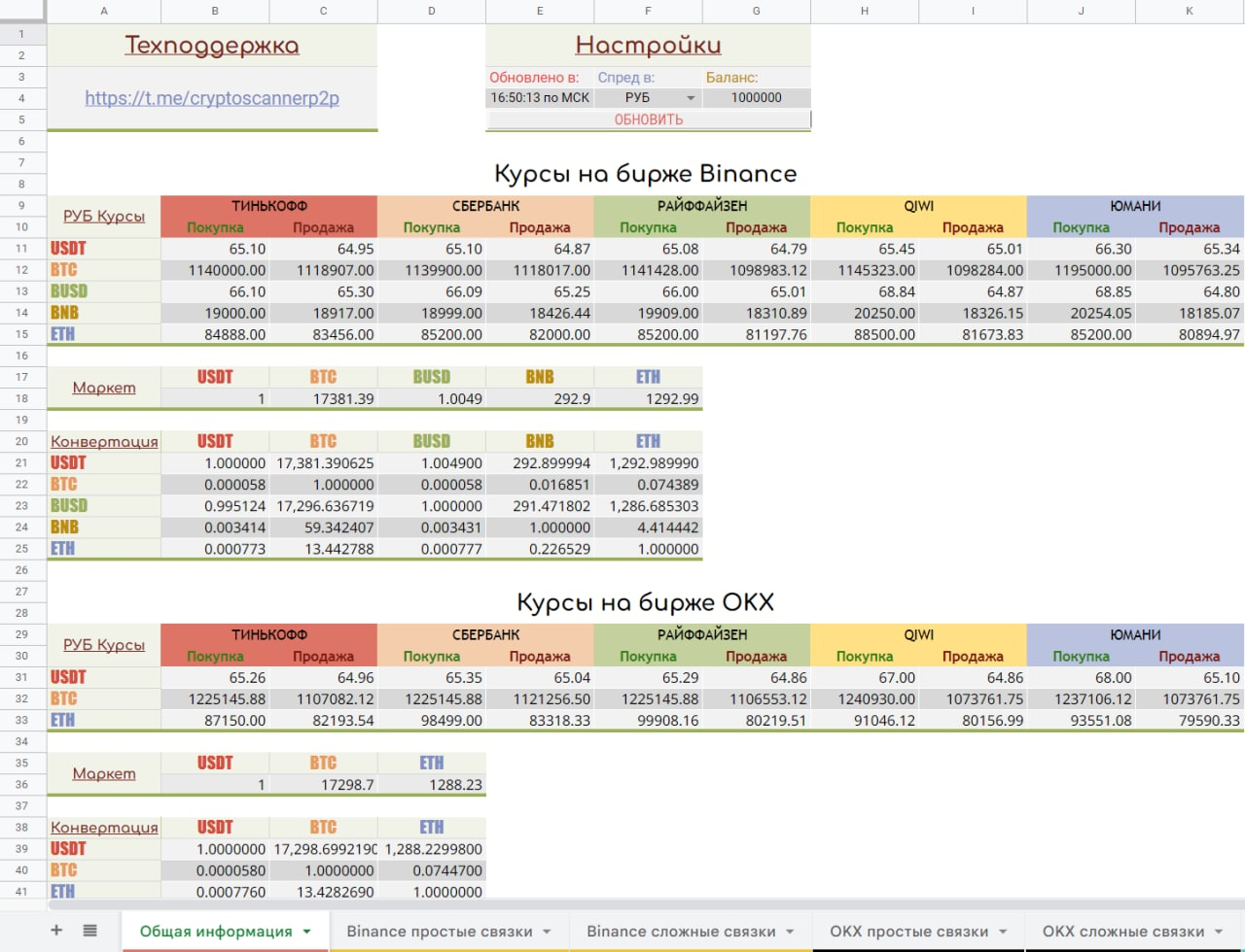 GitHub - NikonFlex/CryptoScanner
