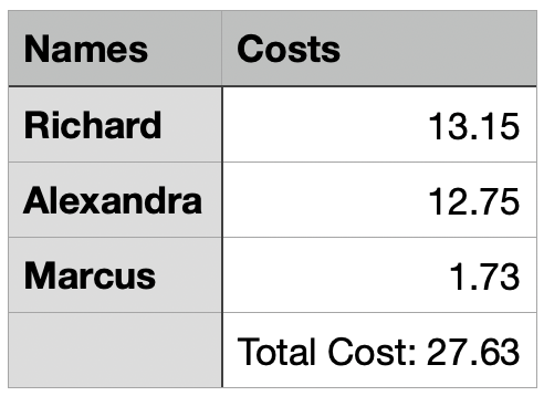 GitHub - dib-len/discord-receipt-reader-bot-py