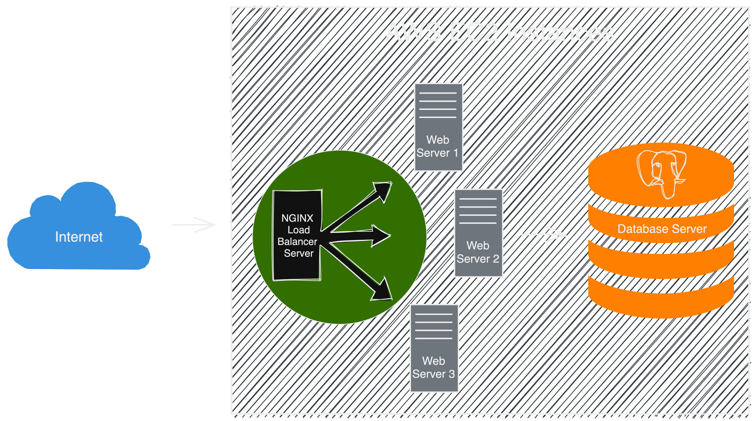 GitHub - SDC-Yoda/SDC-API-Reviews