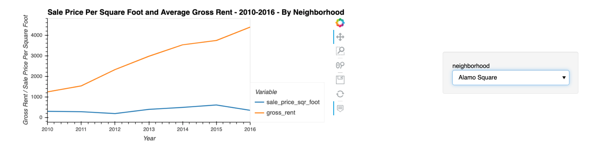 GitHub - cbent28/Housing_Rental_Analysis: An analysis of San Fransisco's housing rental market data.