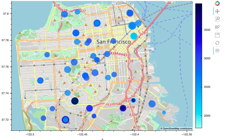 GitHub - cbent28/Housing_Rental_Analysis: An analysis of San Fransisco's housing rental market data.