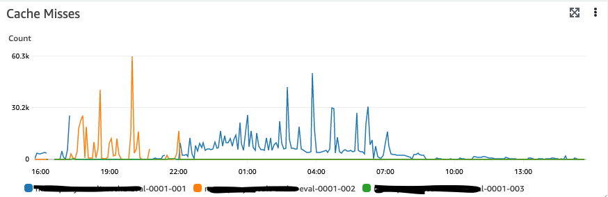 Cluster Mode and Replicated Servers · Issue #4991 · redisson/redisson · GitHub