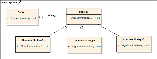 GitHub - HelioAnacronista/Components-and-Dependency-Injection