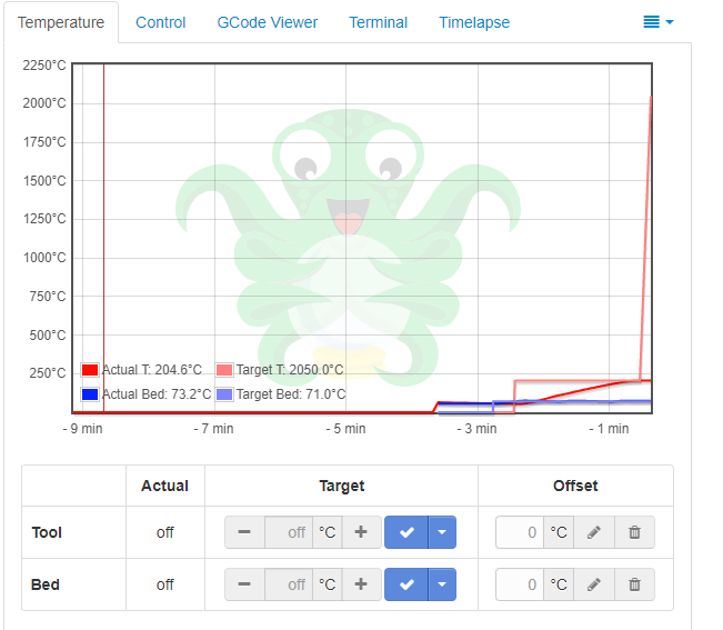 Error: Requested temperature (2050.0) out of range · Issue #1603 · Klipper3d/klipper · GitHub