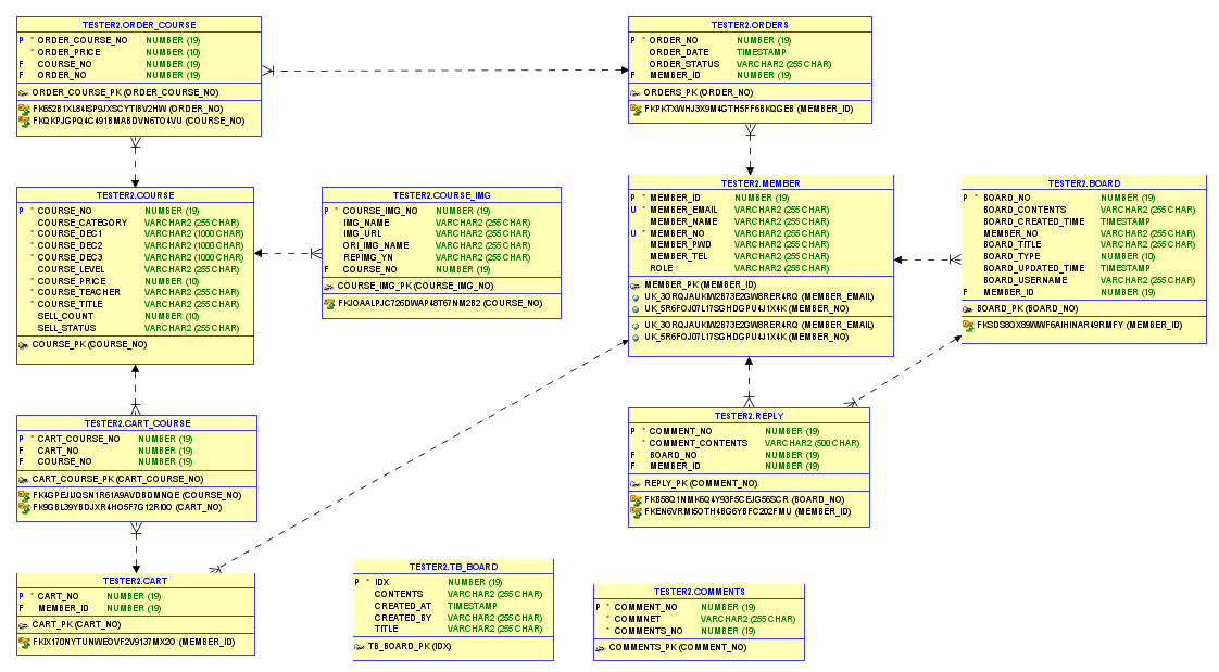 GitHub - coffebara/green_final_team_project