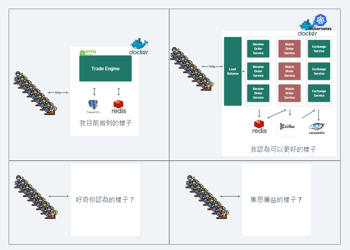 GitHub - HsiangYing/trade-engine