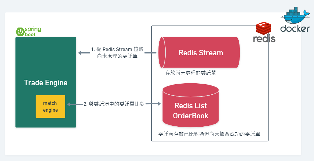 GitHub - HsiangYing/trade-engine