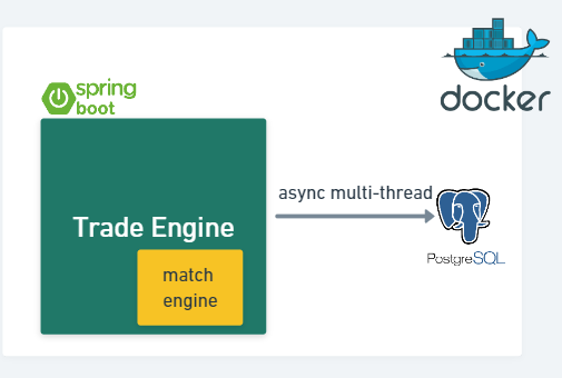 GitHub - HsiangYing/trade-engine