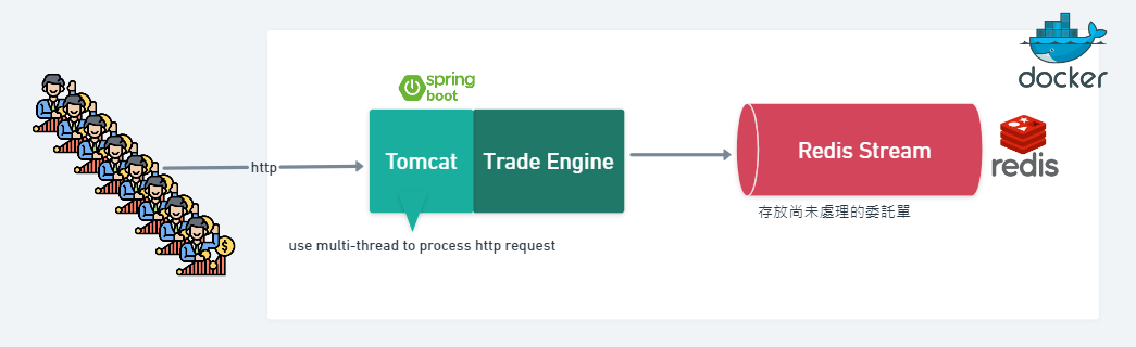 GitHub - HsiangYing/trade-engine