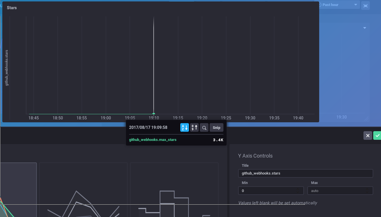 Graph y-axis scale is not correct when value is constant · Issue #1900 · influxdata/chronograf ...
