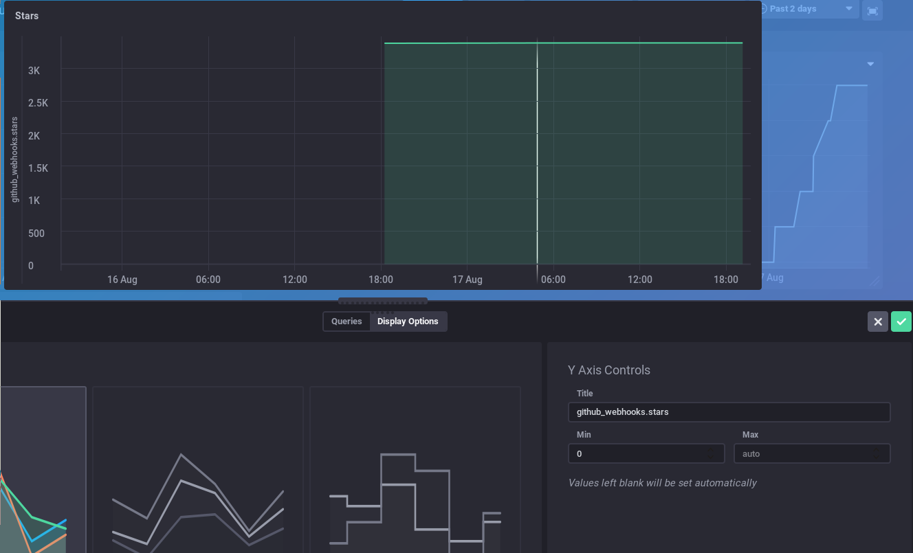 Graph Y Axis Scale Is Not Correct When Value Is Constant · Issue 1900