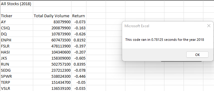 GitHub - Juribe014/All-Stocks-Analysis: Refactor VBA Code and Measure Performance