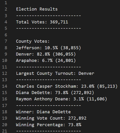 GitHub - Juribe014/Election_Analysis