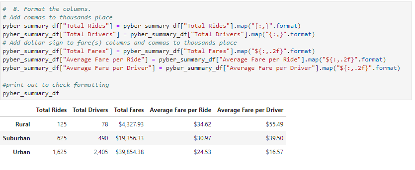 GitHub - Juribe014/PyBer_Analysis