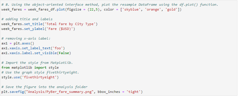 GitHub - Juribe014/PyBer_Analysis