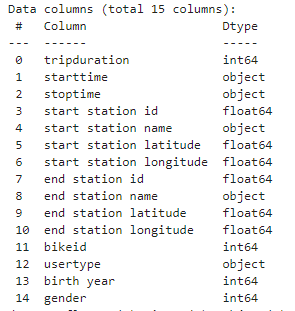 GitHub - Juribe014/bikesharing