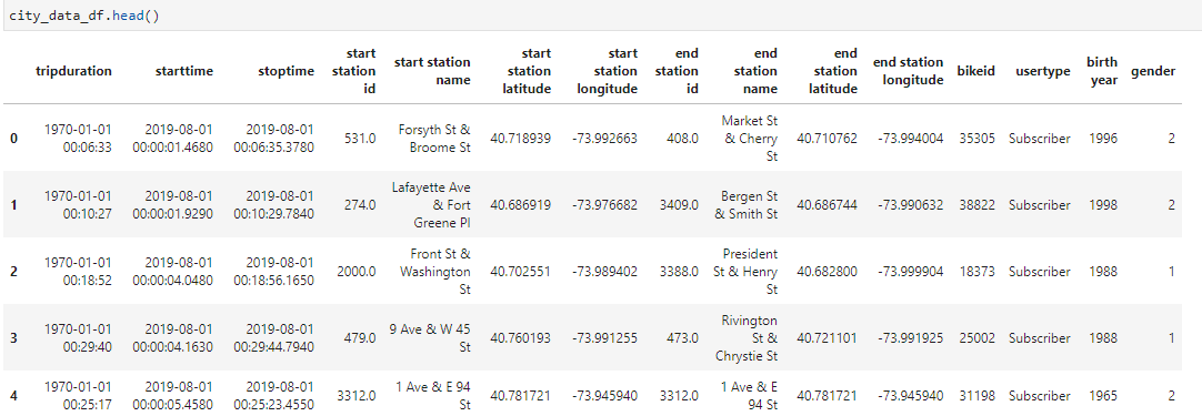 GitHub - Juribe014/bikesharing