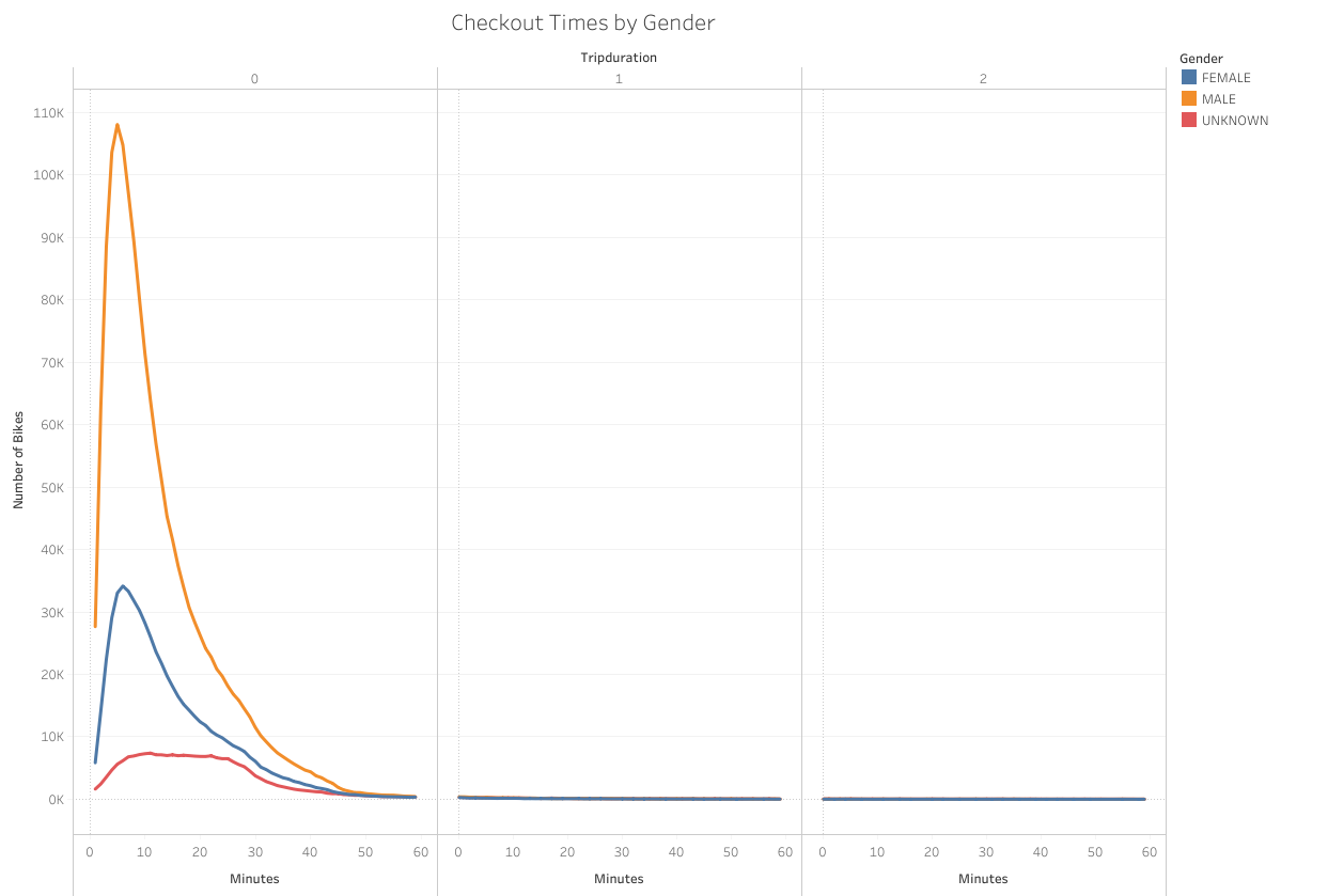 GitHub - Juribe014/bikesharing
