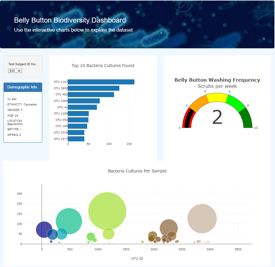 GitHub - Juribe014/Belly_Button