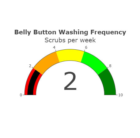 GitHub - Juribe014/Belly_Button